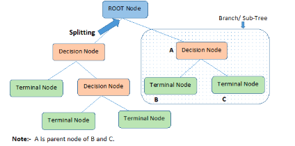 GitHub - Harishpatil0172/Machine-Learning-Algorithms