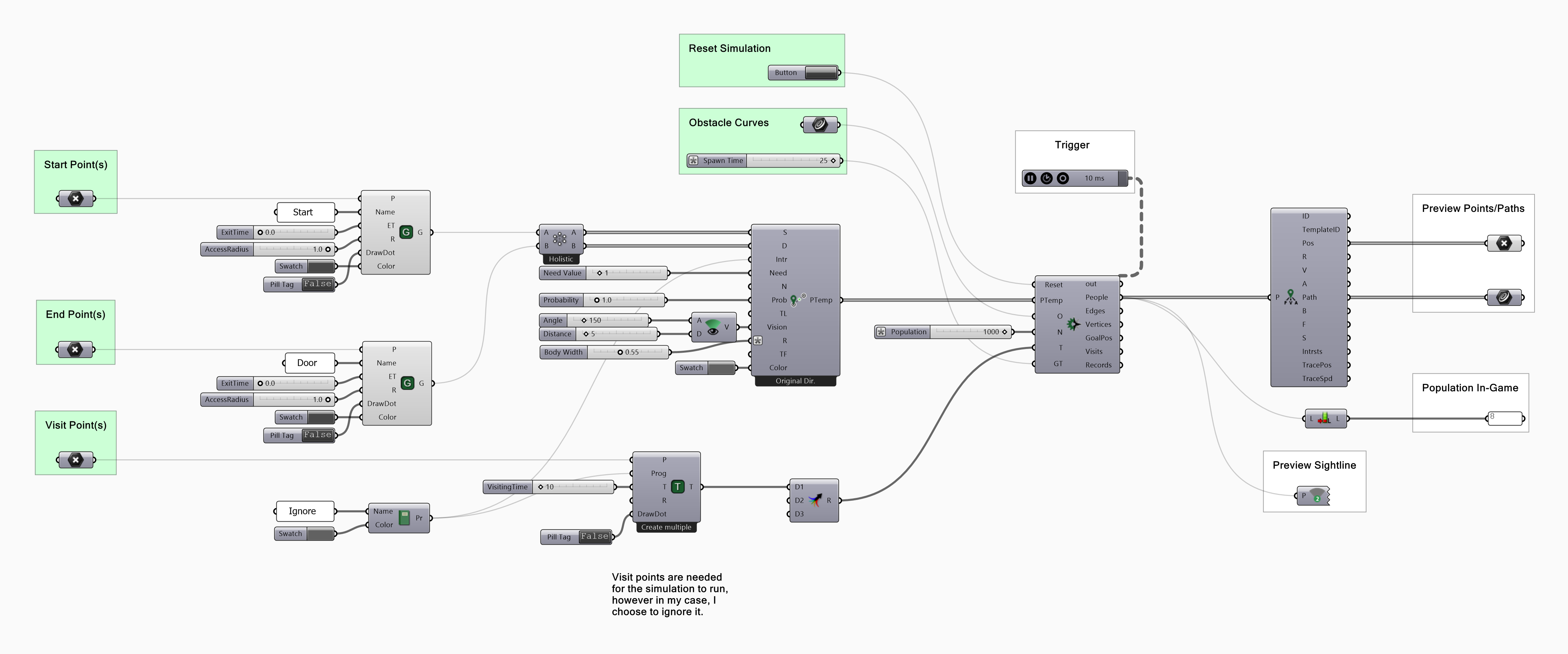GitHub - julianriise/pedsim: Populate a plan with people using PedSim plugin for Grasshopper, Rhino.