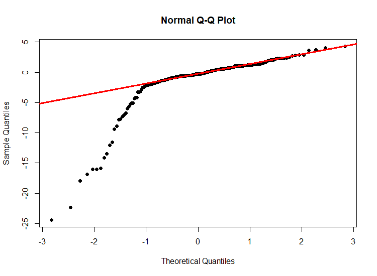 Github Ioanniskalogridis Robust Functional Linear Regression Robust Penalized Estimators For