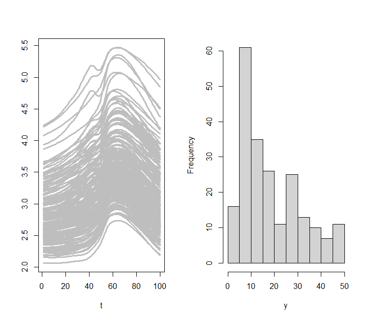 Github Ioanniskalogridis Robust Functional Linear Regression Robust Penalized Estimators For