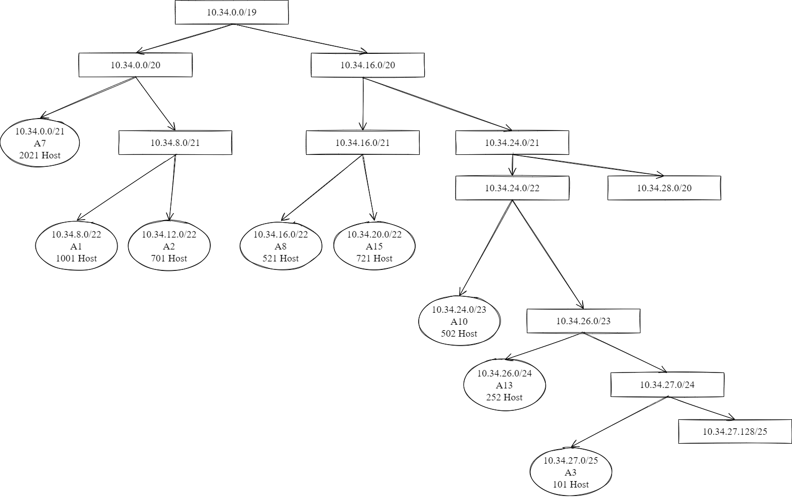 GitHub - rizqitsani/Jarkom-Modul-4-E10-2021