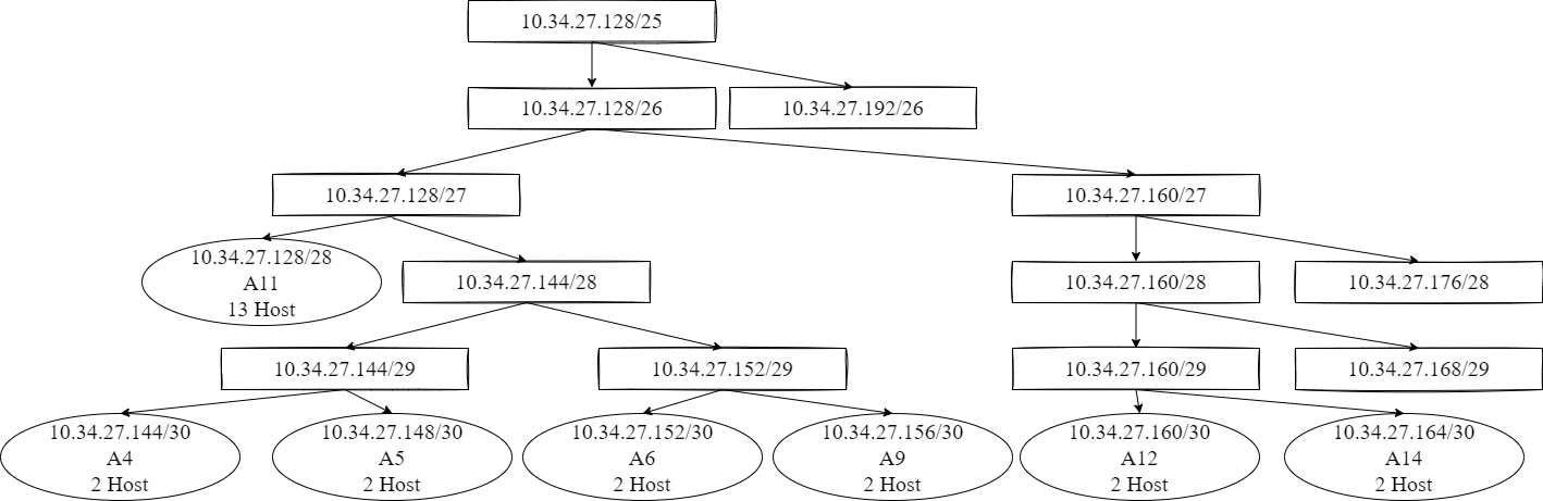 GitHub - rizqitsani/Jarkom-Modul-4-E10-2021