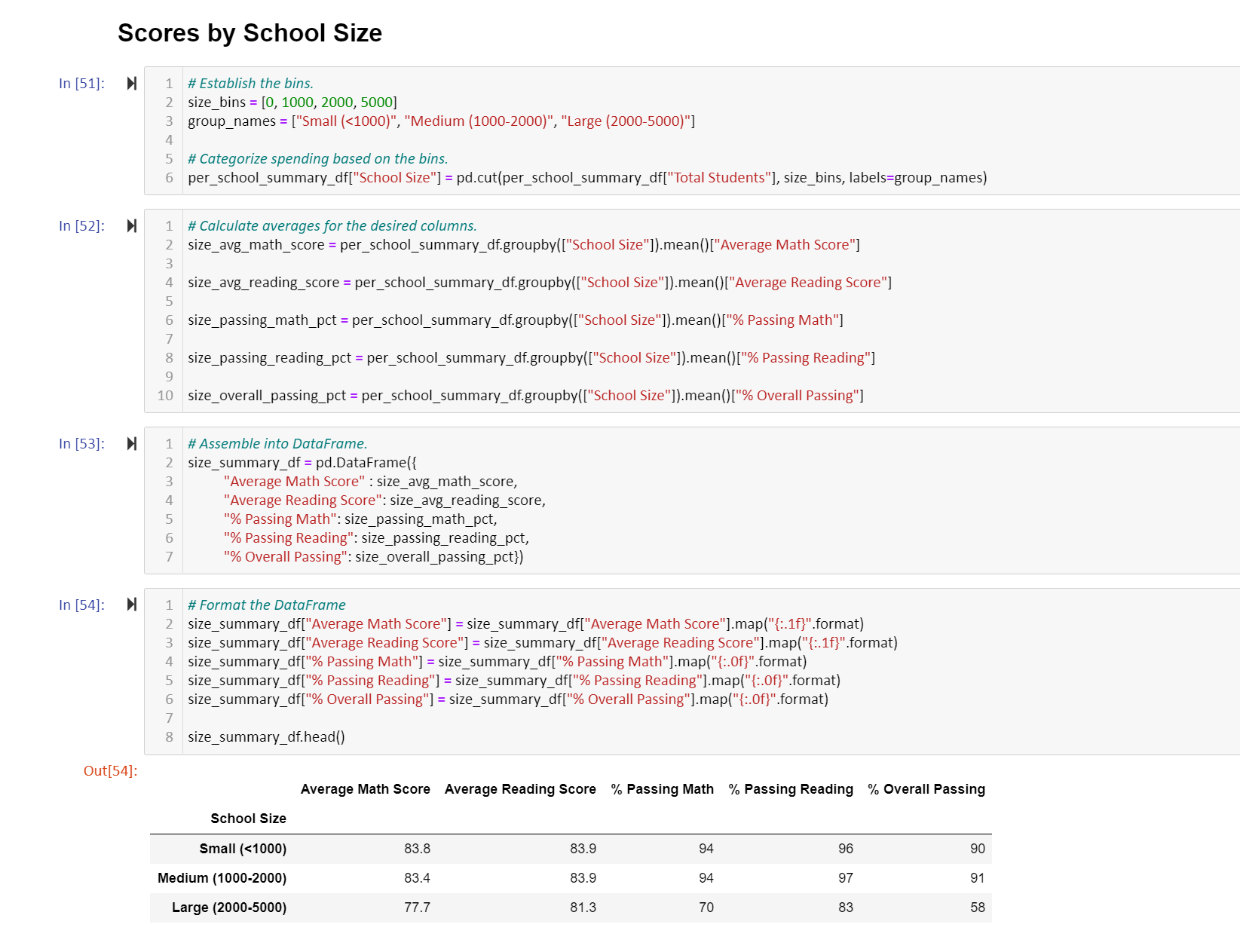 GitHub - carlysandler/School_District_Analysis: Integrated Analysis of ...