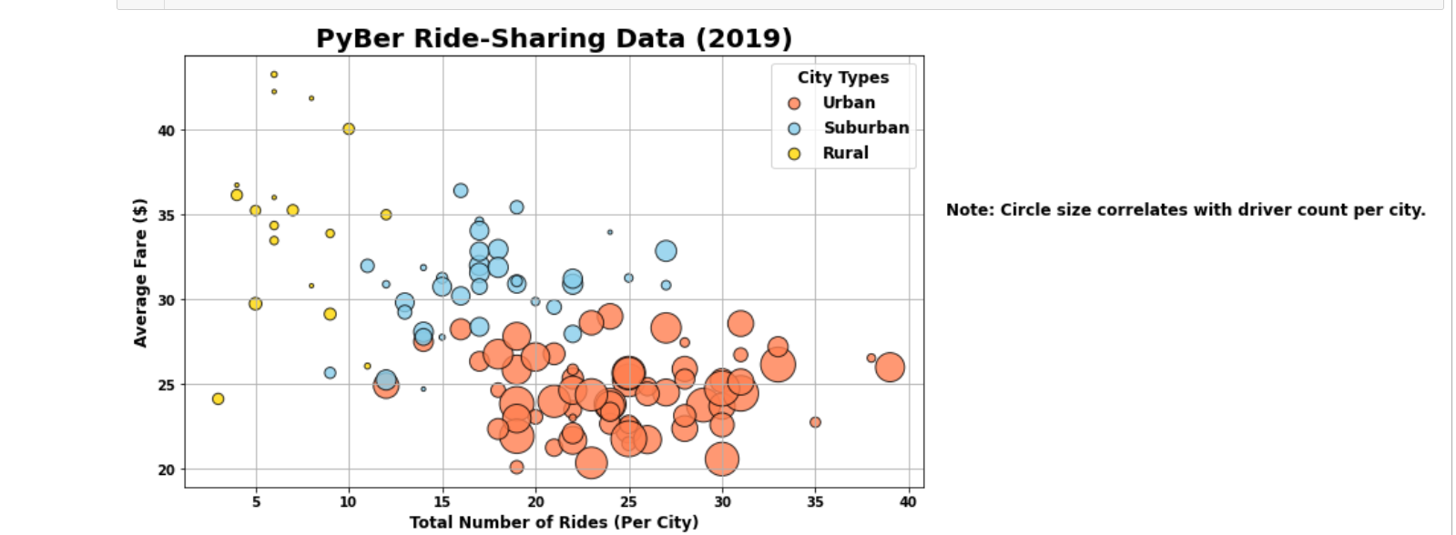 GitHub - carlysandler/PyBer_Analysis