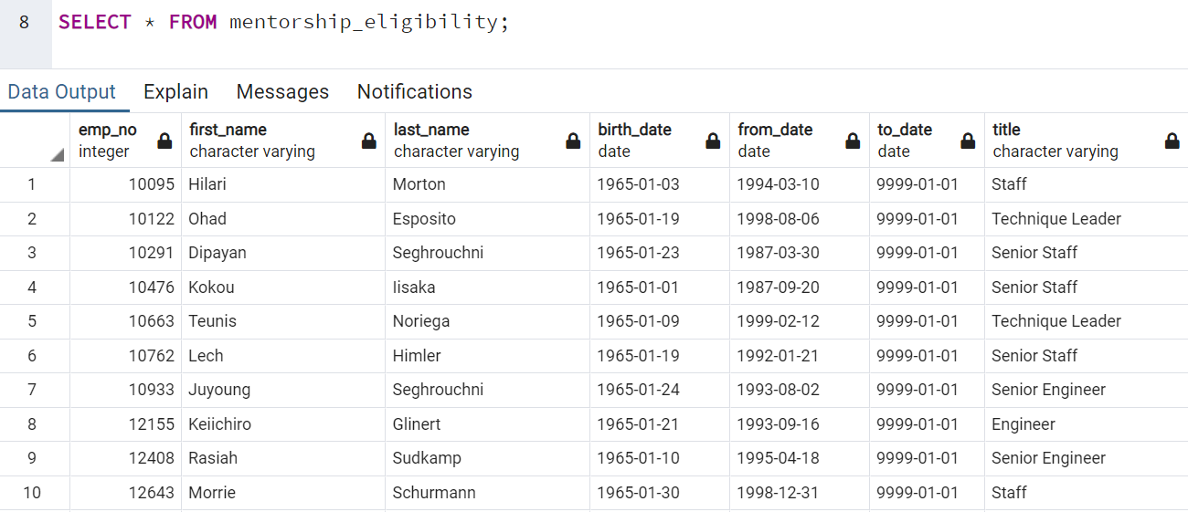 GitHub - carlysandler/Pewlett_Hackard_Analysis: SQL analysis
