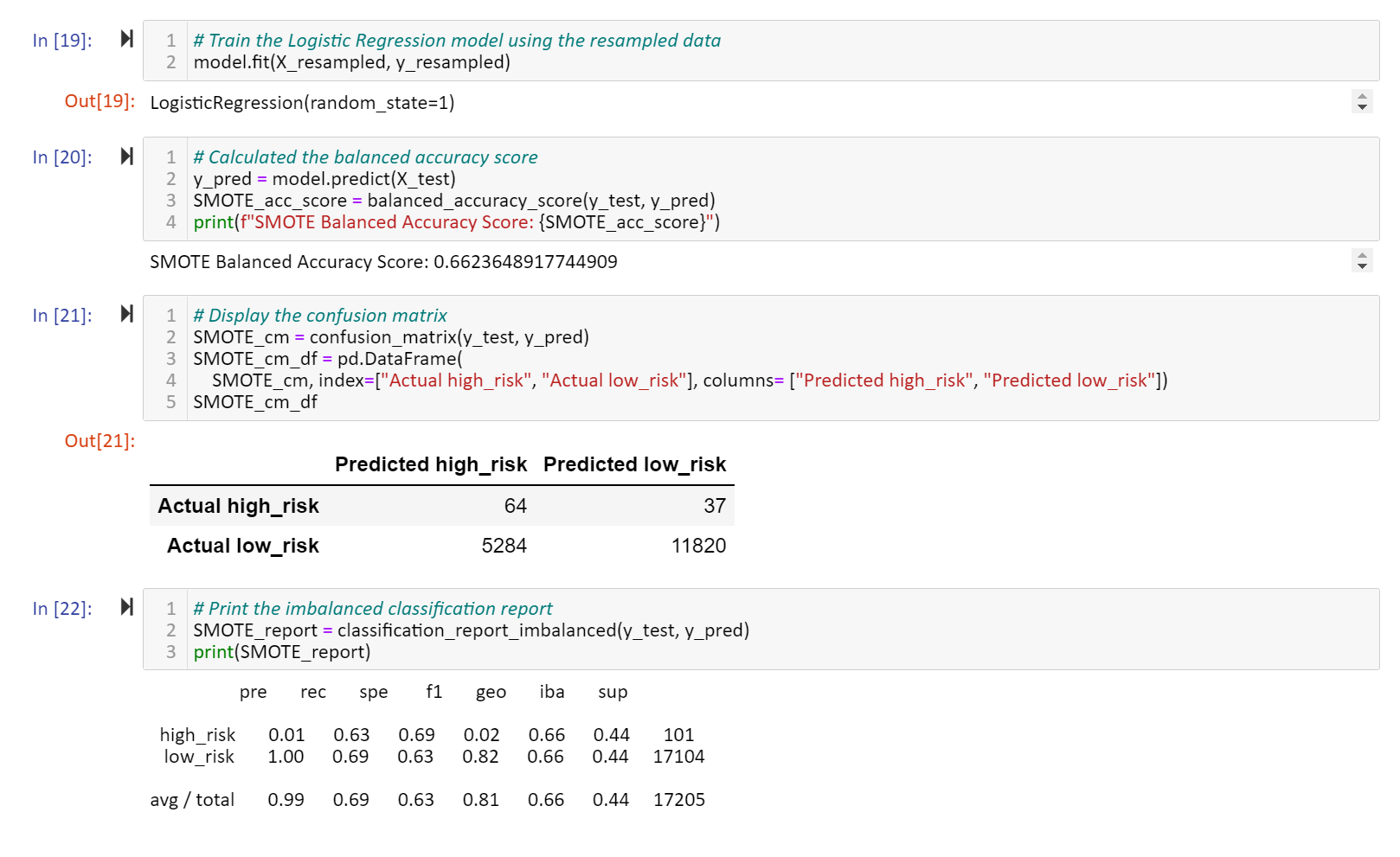 GitHub - carlysandler/Credit_Risk_Analysis: Data Preparation ...