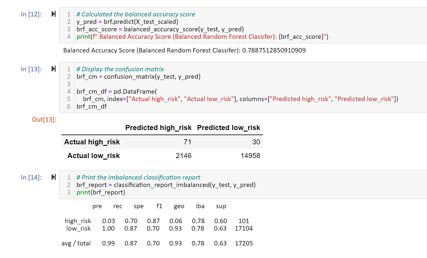 GitHub - carlysandler/Credit_Risk_Analysis: Data Preparation ...