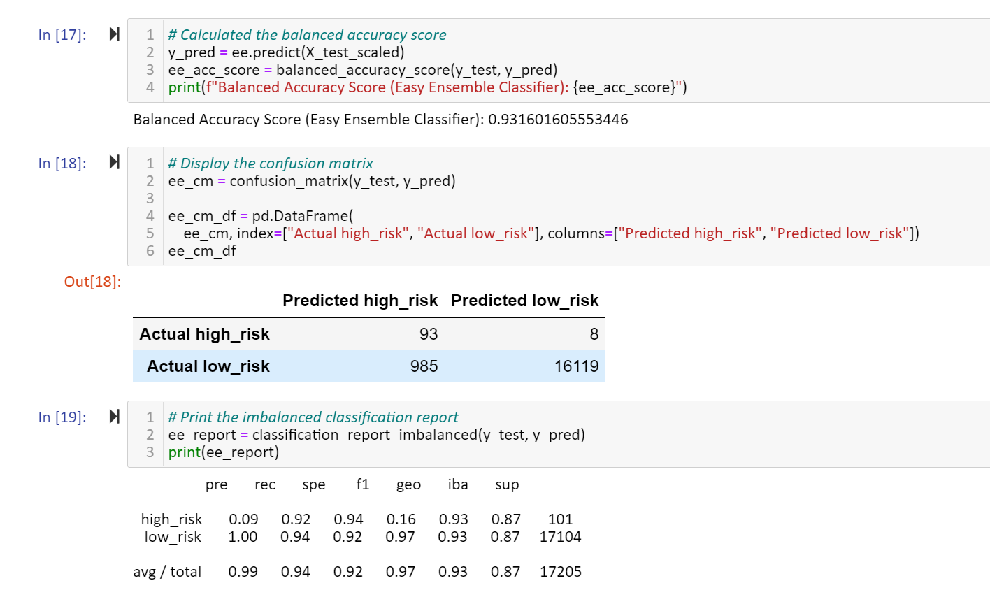 GitHub - carlysandler/Credit_Risk_Analysis: Data Preparation ...