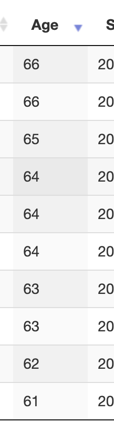 Tree view column sorting icons are reversed · Issue #68318 · odoo/odoo · GitHub