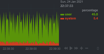V2 has excessive CPU usage while idle. · Issue #321 · HaveAGitGat/Tdarr · GitHub