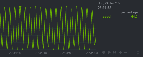 V2 has excessive CPU usage while idle. · Issue #321 · HaveAGitGat/Tdarr · GitHub