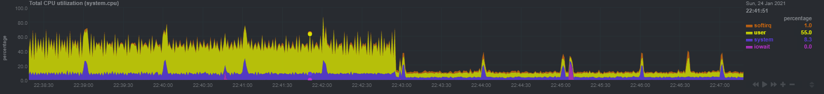 V2 has excessive CPU usage while idle. · Issue #321 · HaveAGitGat/Tdarr · GitHub