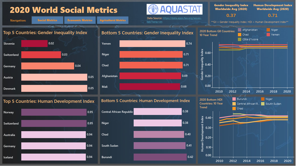 GitHub - Owenp25/FAO-AQUASTAT-Dissemination-Project-Tableau-SQL