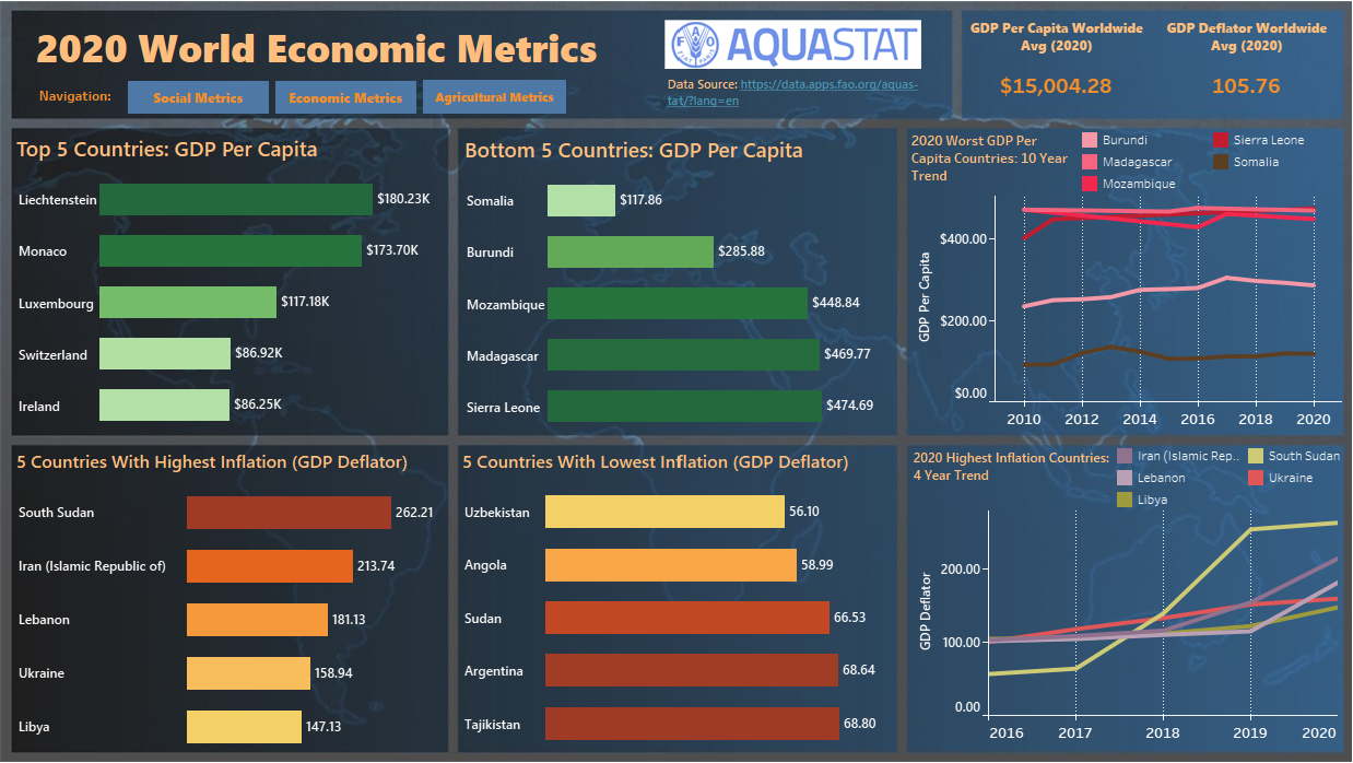 GitHub - Owenp25/FAO-AQUASTAT-Dissemination-Project-Tableau-SQL