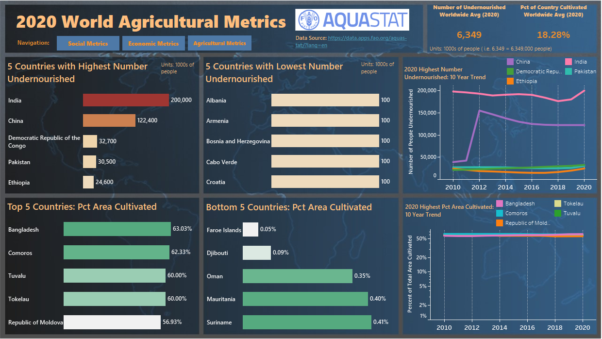GitHub - Owenp25/FAO-AQUASTAT-Dissemination-Project-Tableau-SQL