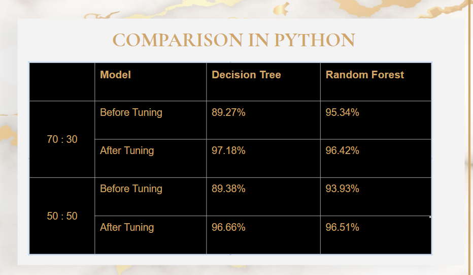 GitHub - amarzmn/portfolioo
