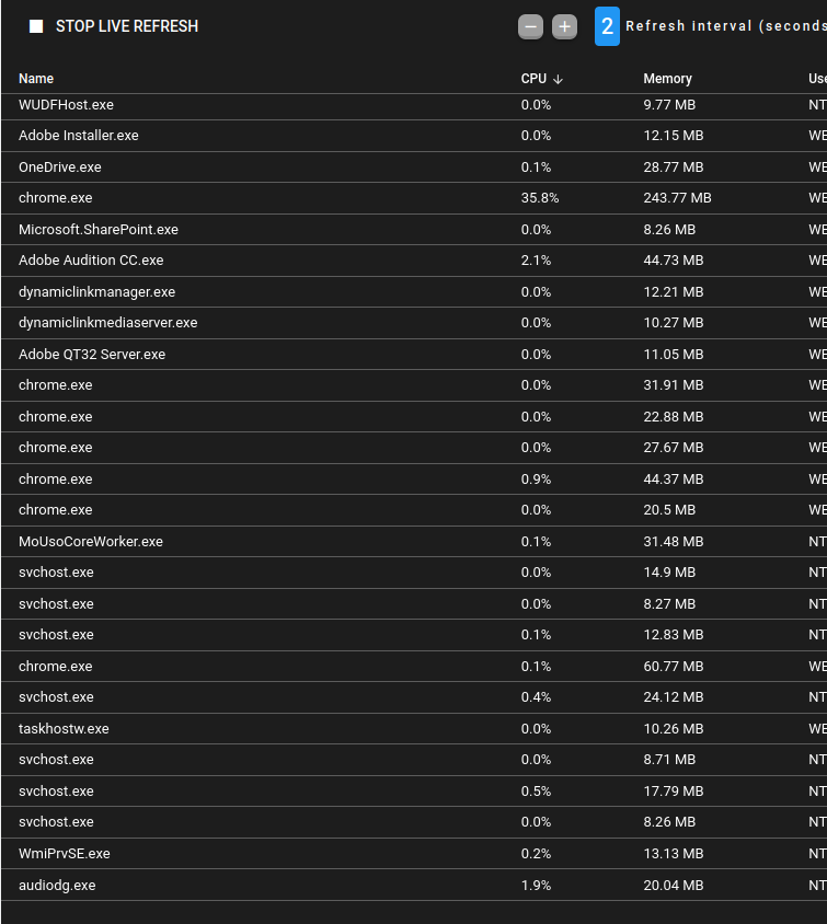 Remote Background > Processes > sort by CPU descending doesn't work in Firefox · Issue #1445 ...