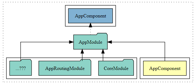 [BUG] Using the spread operator in module declaration is literally copied to documentation ...