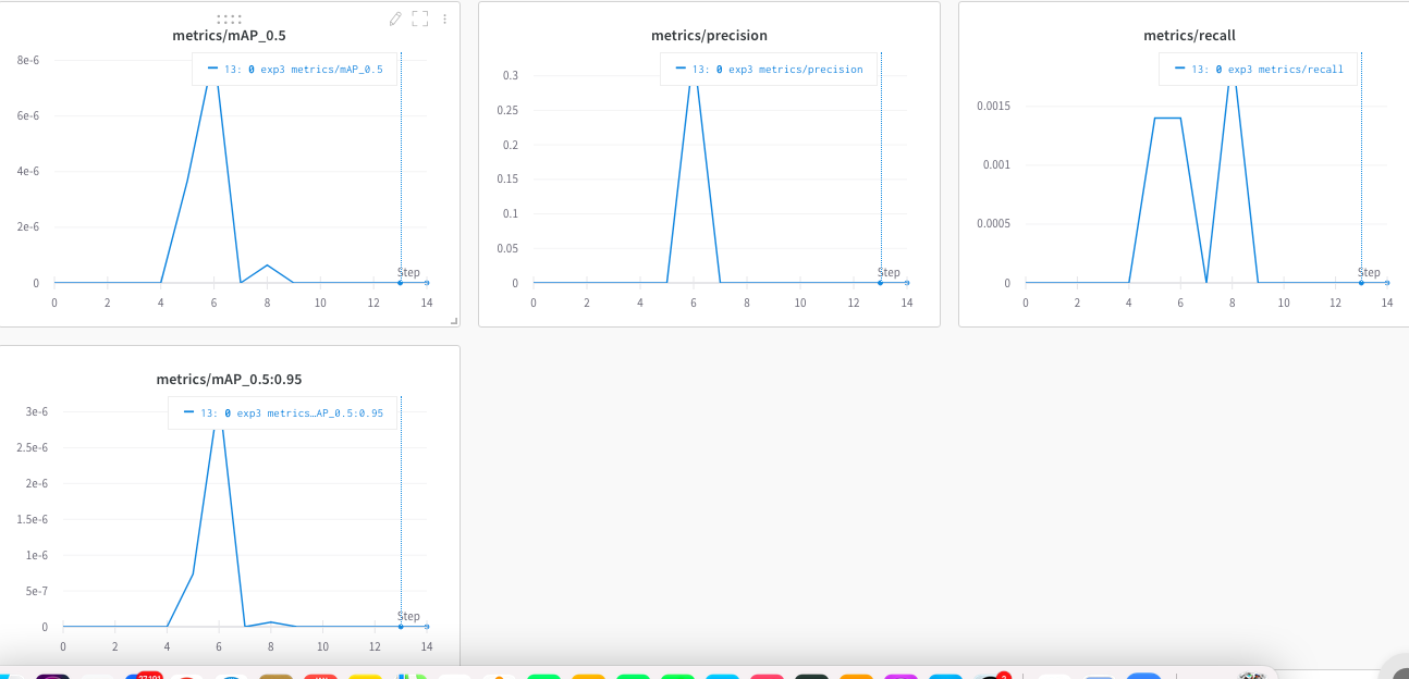 Low Accuracy · Issue #69 · Bobo-y/flexible-yolov5 · GitHub