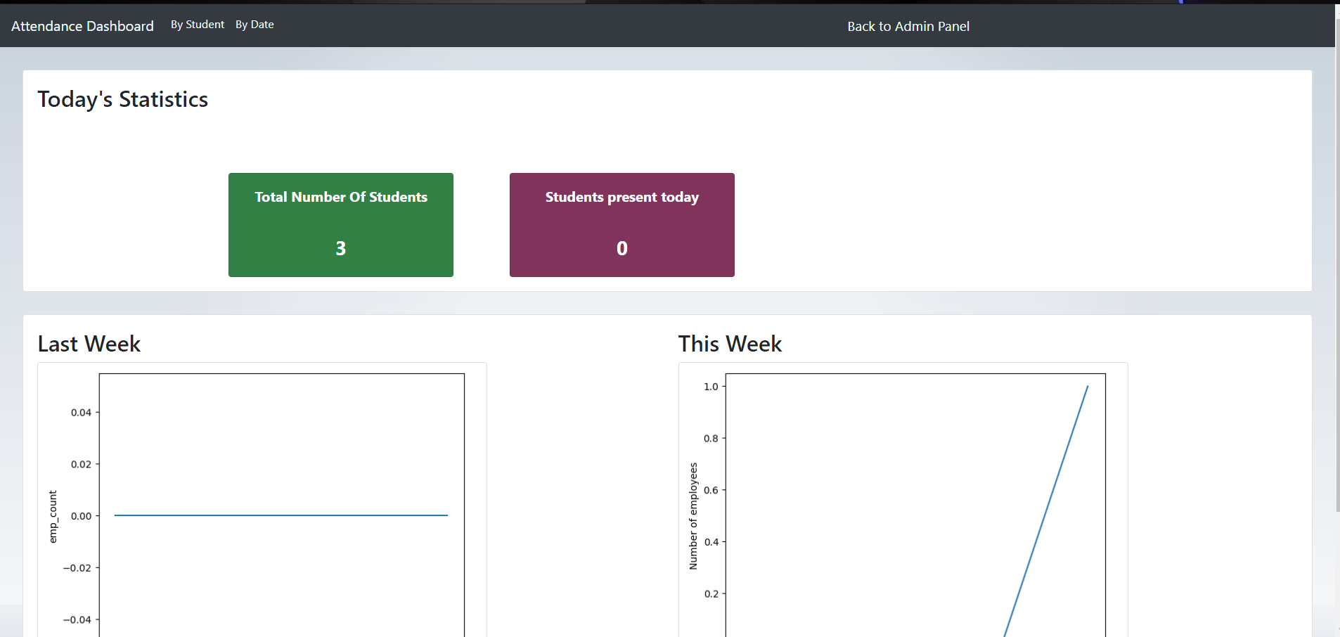 GitHub - Hemant-25/Attendance-system-using-face-recognition: Face recognition attendance project ...