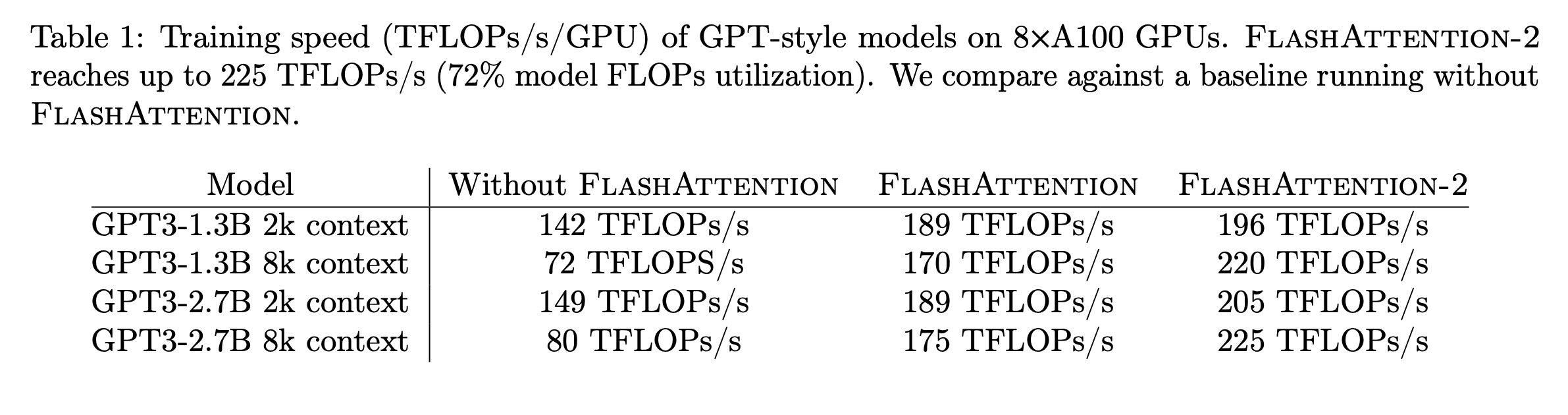 [FEATURE] Upgrade to FlashAttention V2 (2x speed up) · Issue #464 · mosaicml/llm-foundry · GitHub