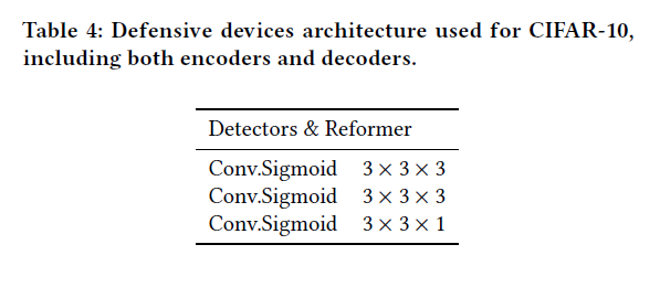 Implementation of the CIFAR10 autoencoder · Issue #7 · Trevillie/MagNet · GitHub