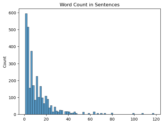 GitHub - secil-carver/NLP-Sentiment-Analysis: Analyzing customer sentiments from the reviews ...