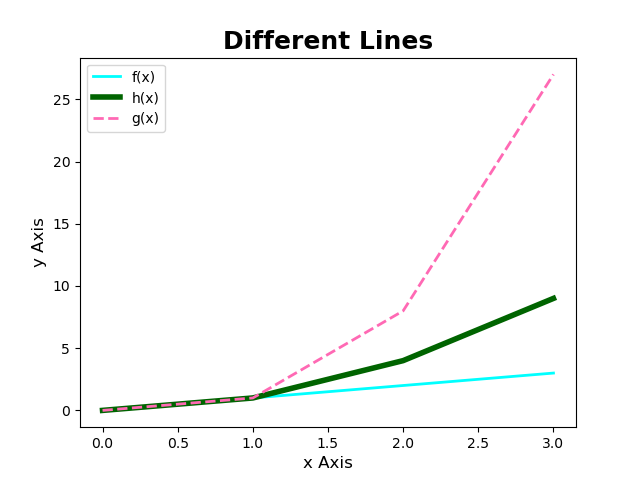GitHub - RYANCOX00/PANDS_PROBLEM_SHEETS: Solutions for the problems sheets