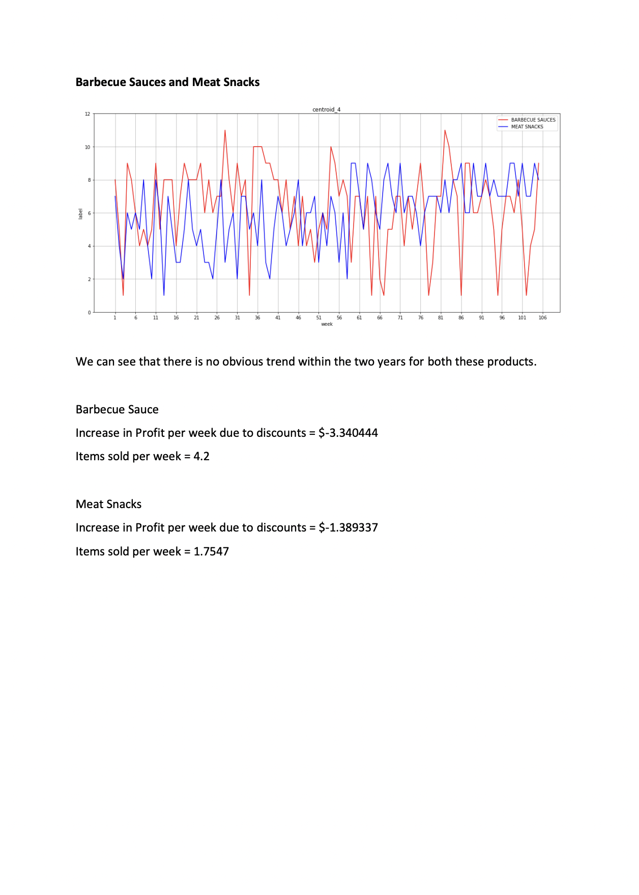 GitHub - saahilk1511/Price-Demand-Relationship-and-Seasonality-effect ...