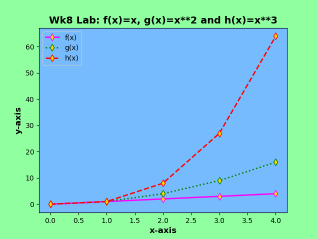 GitHub - Lynch08/pands-problem-sheet: Problem Sheet for Programming and Scripting 2021