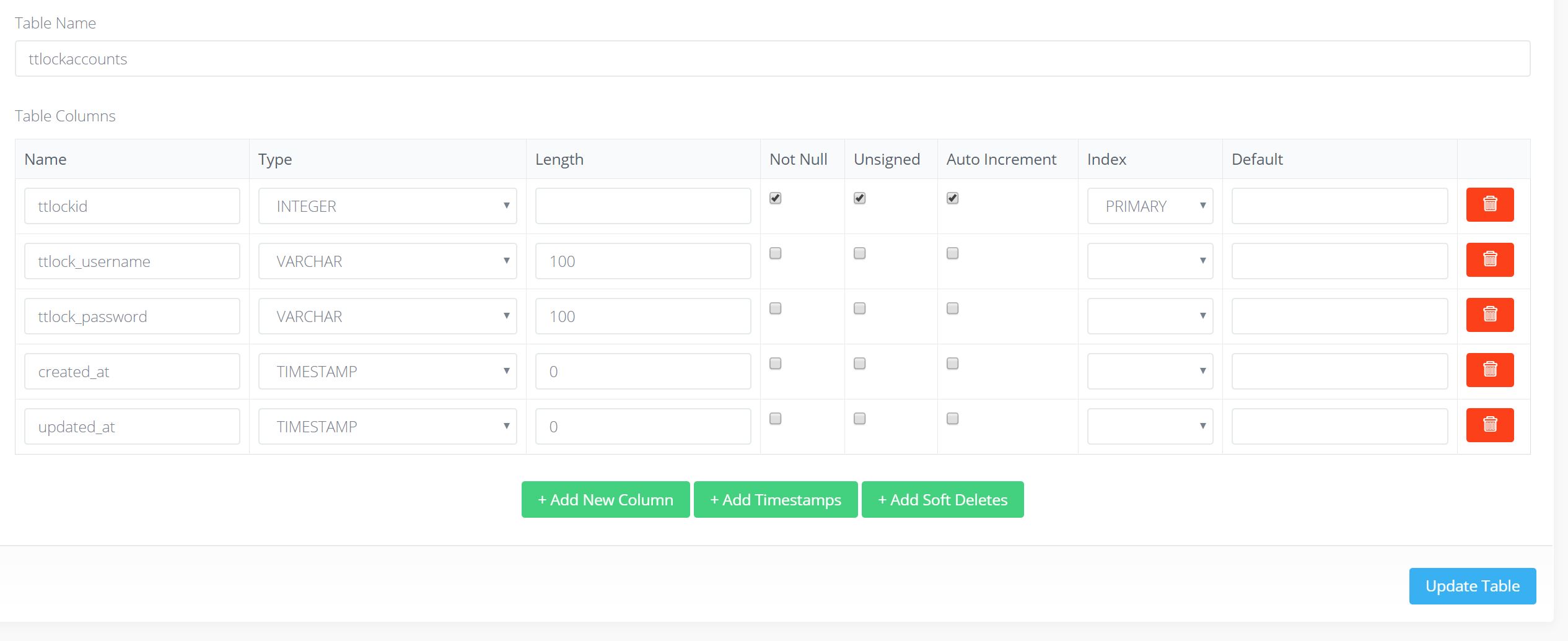 Missing required parameters for [Route: voyager.locksaccount.edit] · Issue #4734 · thedevdojo ...