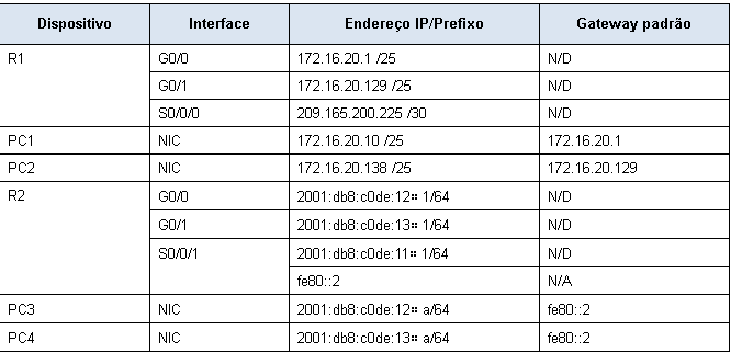 GitHub - Rodrigo-oss-prog/configurar-interfaces-de-roteador