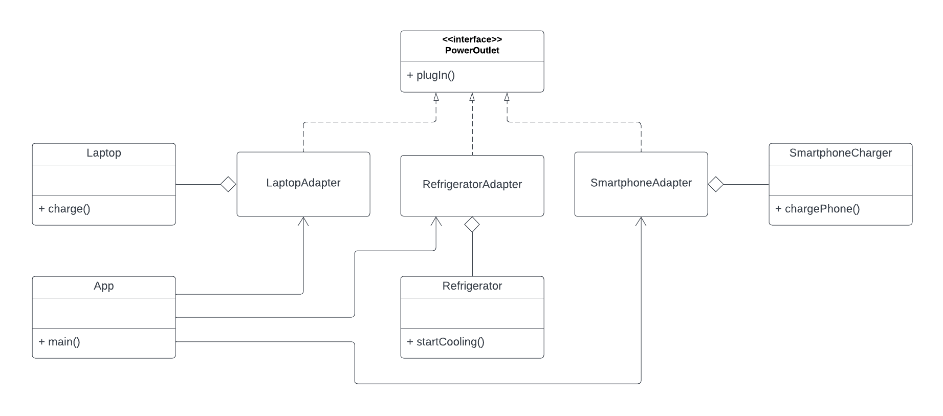 GitHub - madedios/adapterpattern
