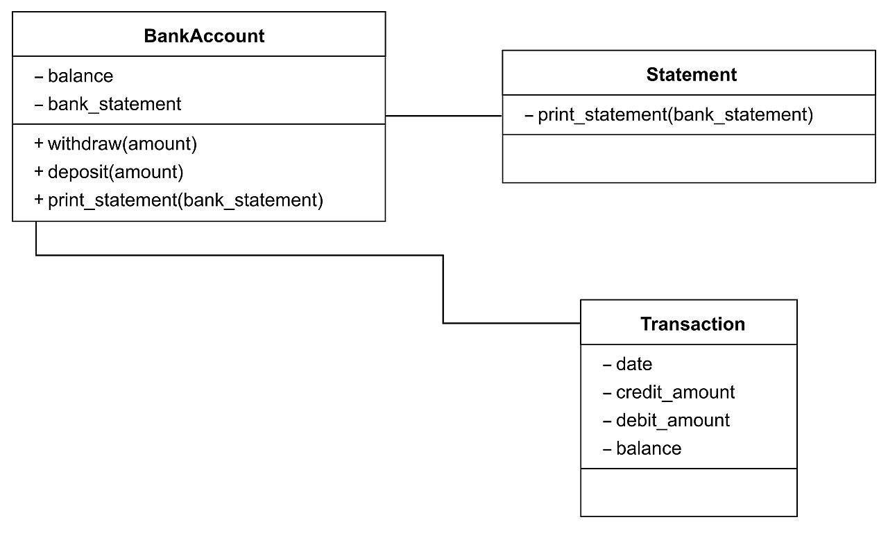 GitHub - blessingaliu/bank-tech-test