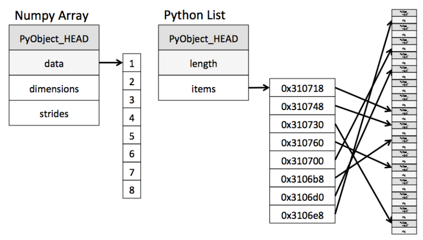 Numpy 기초 - Hong’s Blog