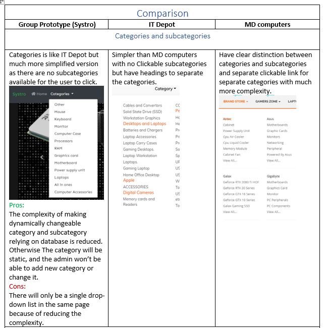 GitHub - piyushkothari561/Electronics-Ecommerce-Website