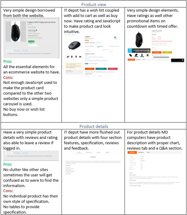GitHub - piyushkothari561/Electronics-Ecommerce-Website