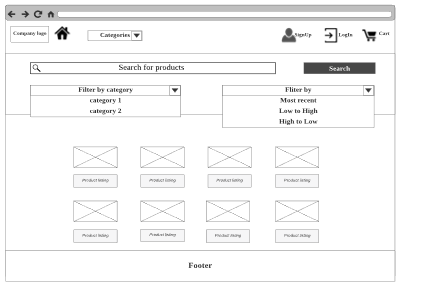 GitHub - piyushkothari561/Electronics-Ecommerce-Website