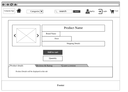 GitHub - piyushkothari561/Electronics-Ecommerce-Website