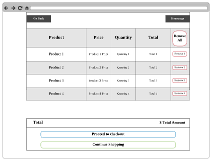 GitHub - piyushkothari561/Electronics-Ecommerce-Website