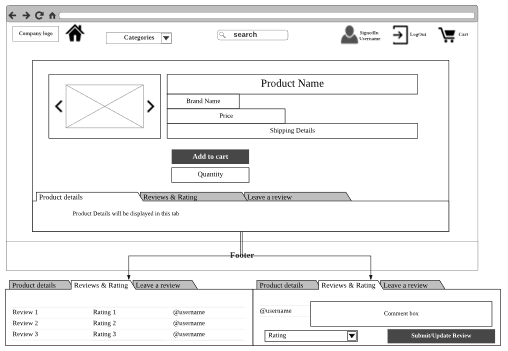 GitHub - piyushkothari561/Electronics-Ecommerce-Website