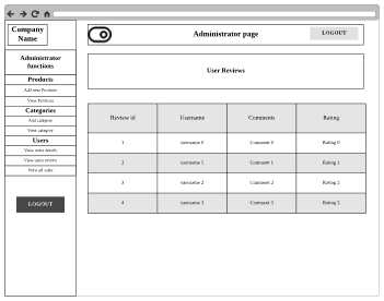 GitHub - piyushkothari561/Electronics-Ecommerce-Website