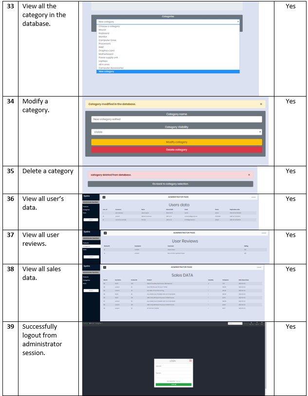 GitHub - piyushkothari561/Electronics-Ecommerce-Website