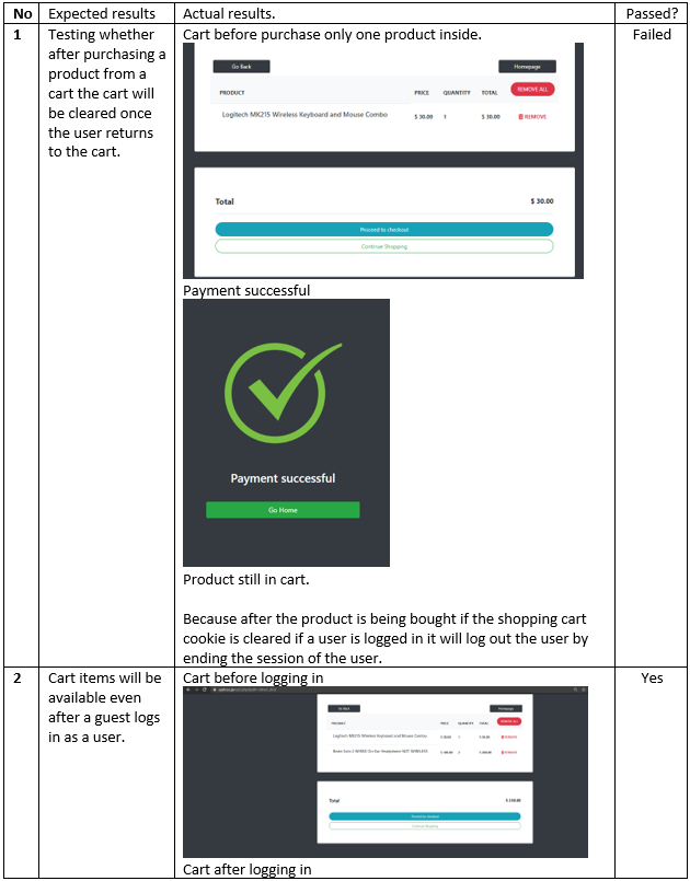 GitHub - piyushkothari561/Electronics-Ecommerce-Website