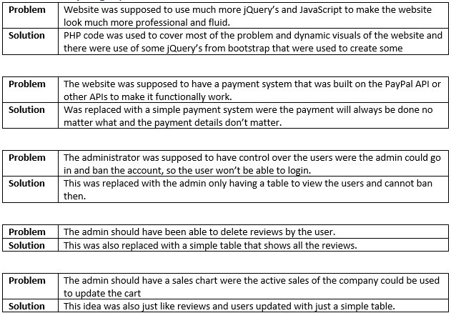 GitHub - piyushkothari561/Electronics-Ecommerce-Website