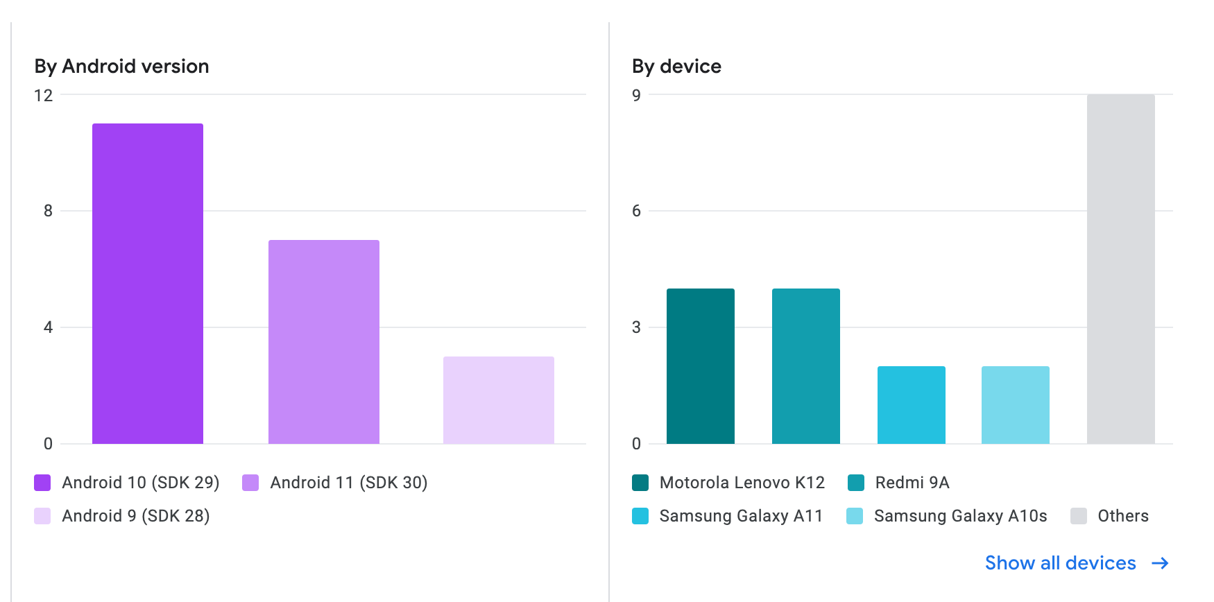 [BUG] ANR's in Google Play Developer Console related to FirebaseInstanceIdReceiver · Issue #1257 ...