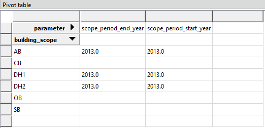 Entering parameter values through *Pivot table* views in the DB Editor doesn't update the view ...