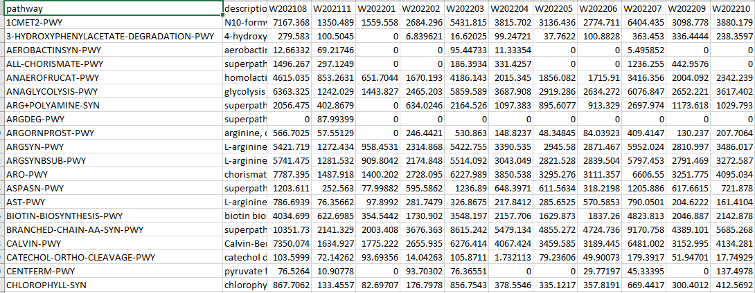 Import The Picrust Output · Issue 88 · Yiluheihei Microbiomemarker · Github