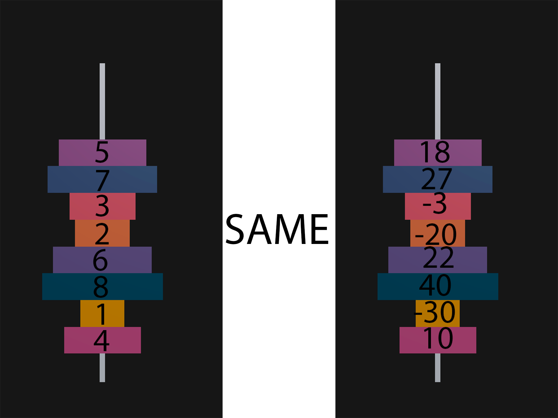 GitHub - emilefournout/42_cursus_push_swap: Sorting stack algorithm