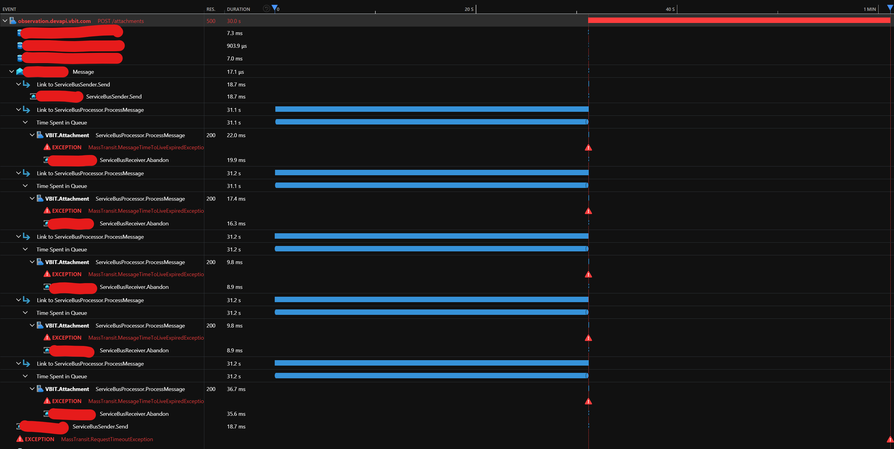 Why did this request time out? · MassTransit MassTransit · Discussion #3808 · GitHub
